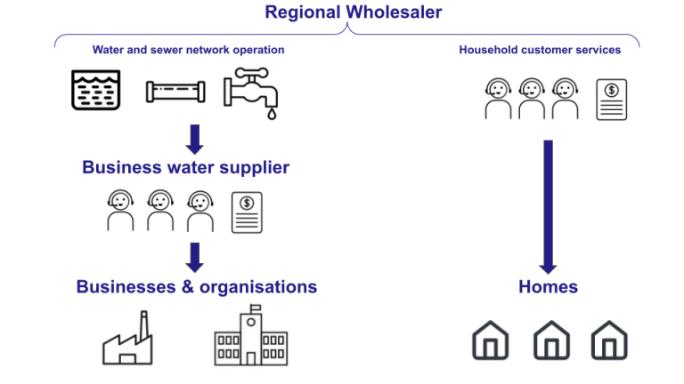 Who is my water supplier? - AquaSwitch