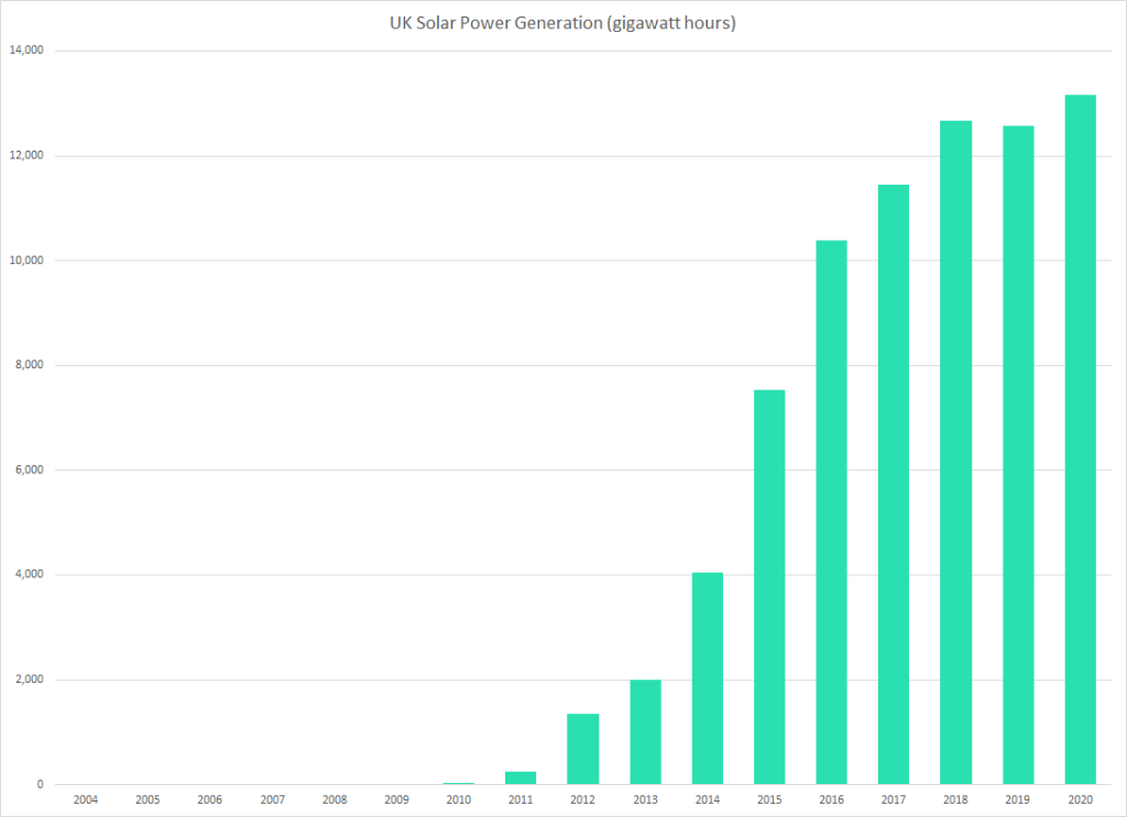 A guide to solar energy | AquaSwitch