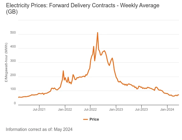 Wholesale Business Energy Prices - Market Update | AquaSwitch